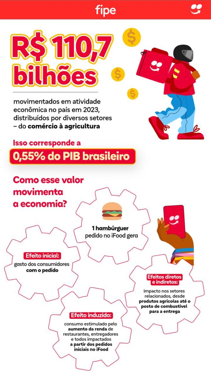 iFood Move 2024: confira tendências do foodservice